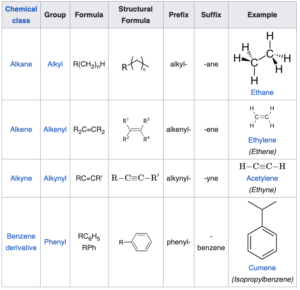 Functional Groups in Biochemistry: Structure, Properties, and Reactivity