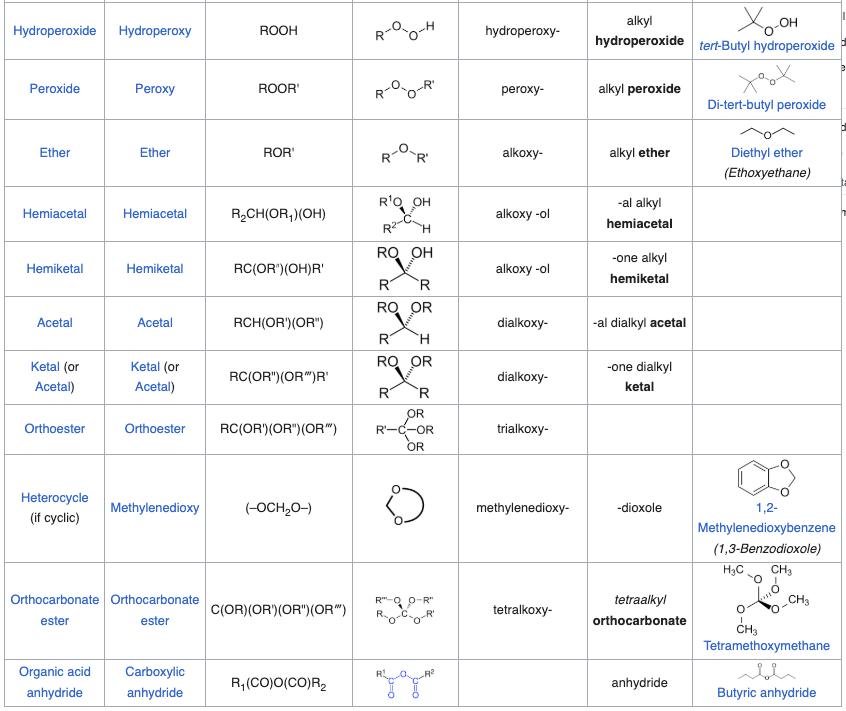 Functional Groups in Biochemistry: Structure, Properties, and Reactivity