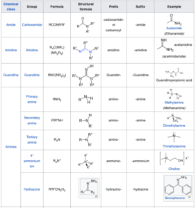 Functional Groups in Biochemistry: Structure, Properties, and Reactivity