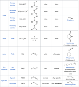 Functional Groups in Biochemistry: Structure, Properties, and Reactivity