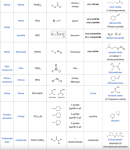 Functional Groups in Biochemistry: Structure, Properties, and Reactivity